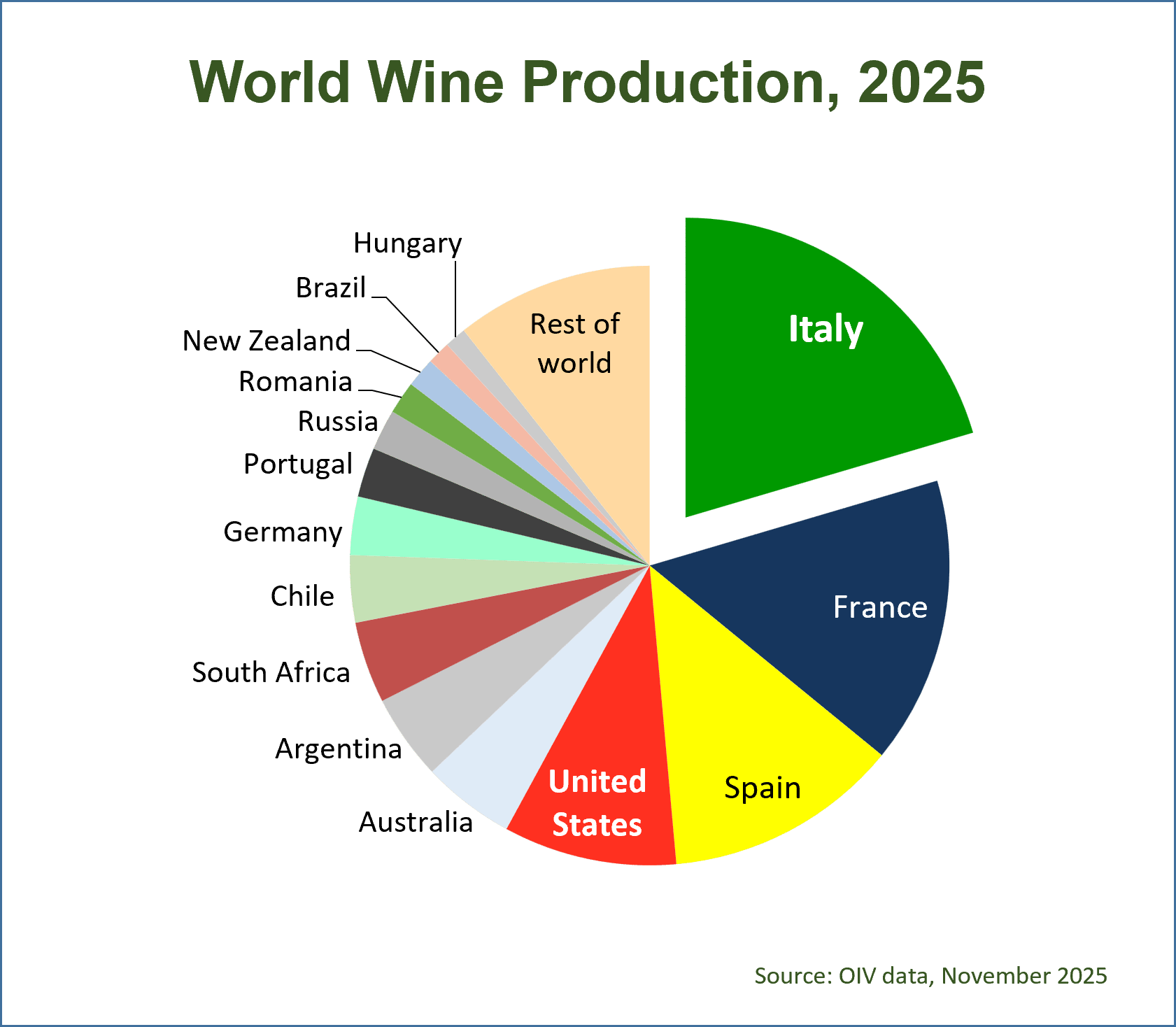 Top Fifteen Wine-Producing Countries » Italian Wine Central